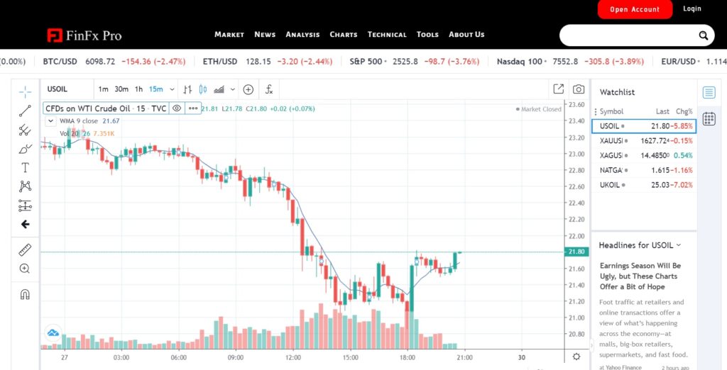 FinxFX | 4xbroker.cz